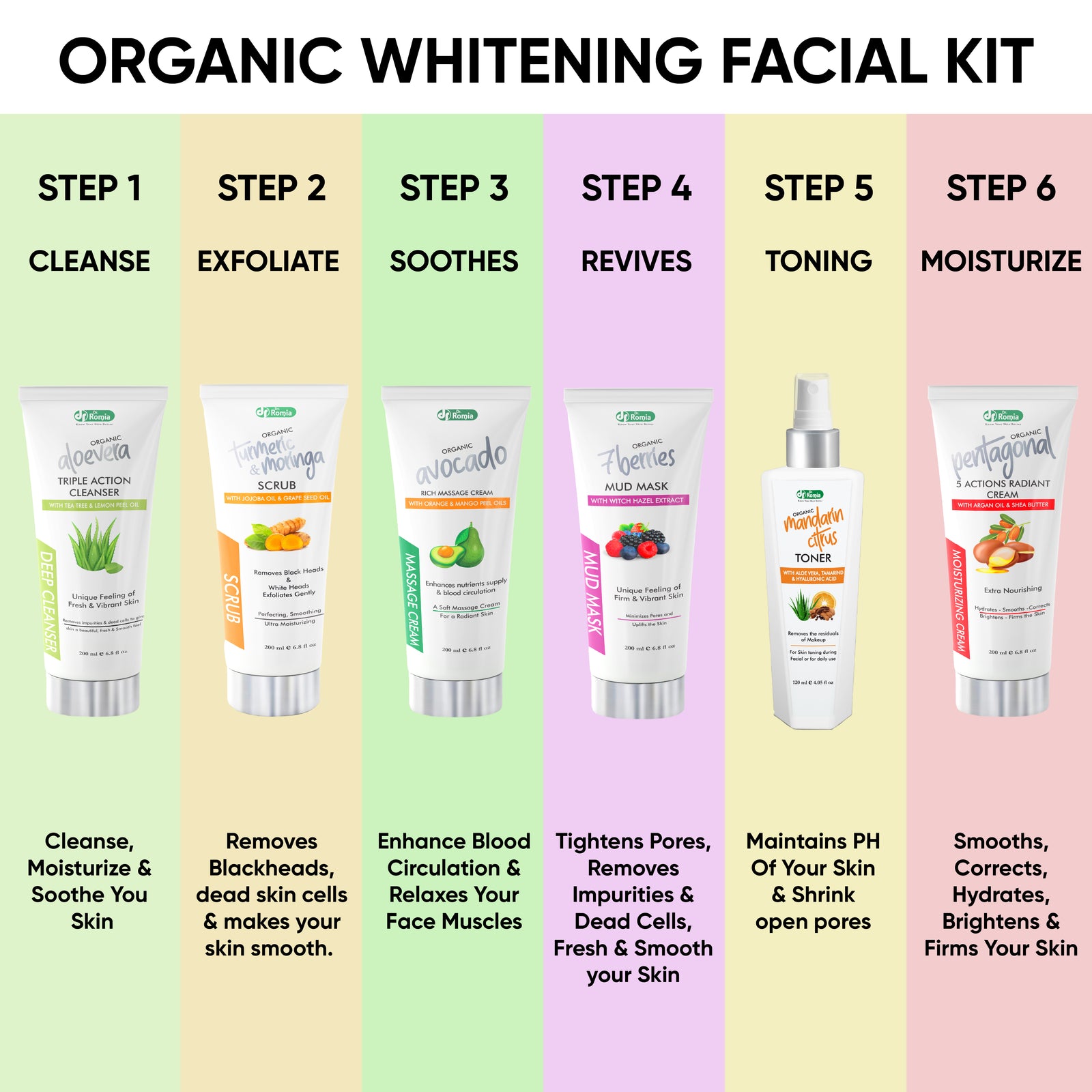 Best facial kit store